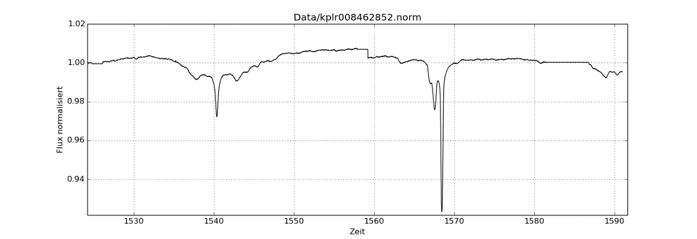 Scientists found the strangest star in the galaxy - Rudi Anna
